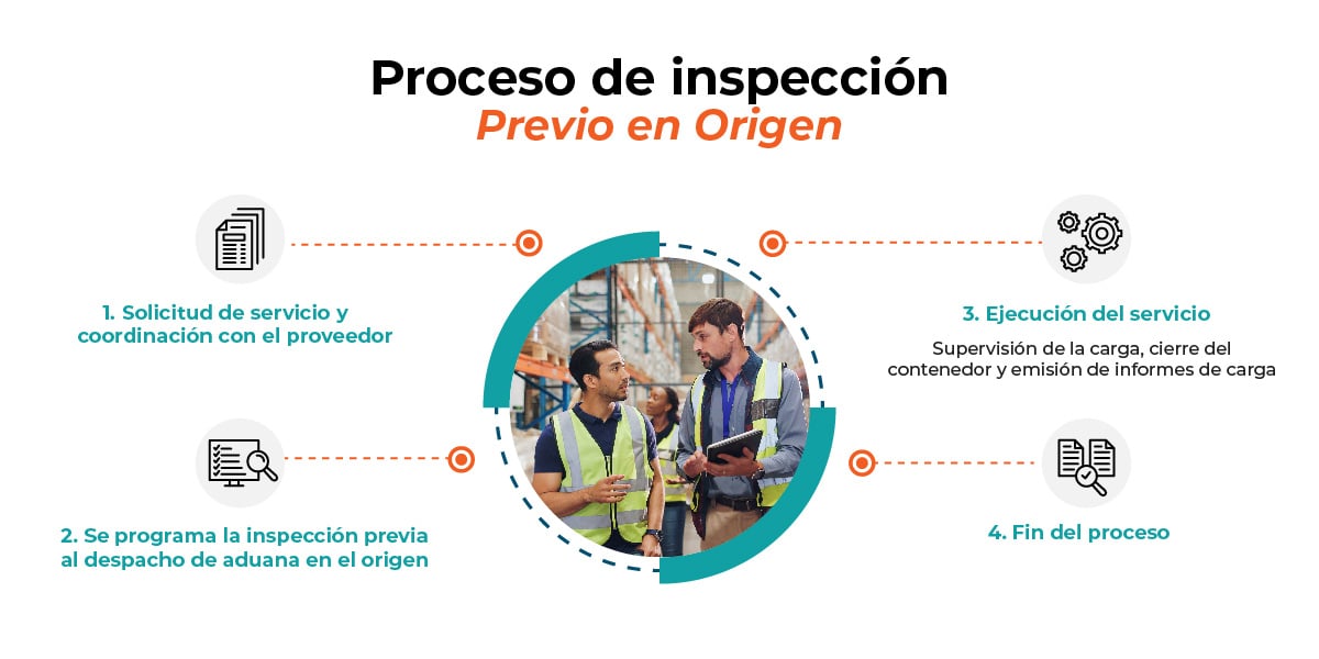 ¿Qué es el Previo en Origen? para importaciones más ágiles y seguras