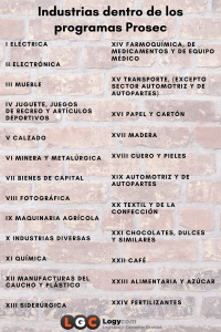 Programa PROSEC: sectores, beneficios y trámite